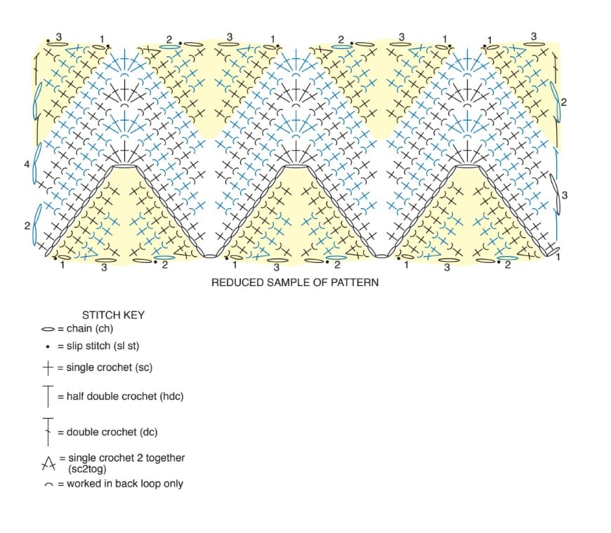 PATRÓN GRATIS Chal Rectangular en Zig-zag en Crochet - Crochetisimo