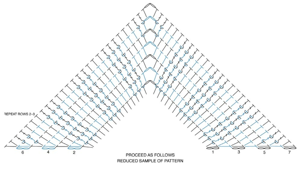 PATRÓN GRATIS Chal Triangular Boho en Crochet - Crochetisimo