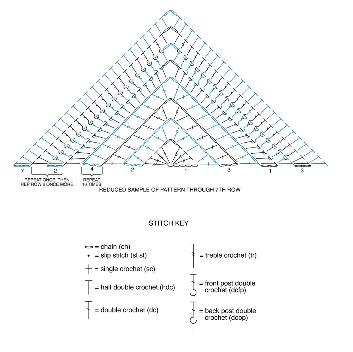 PATRÓN GRATIS Chal Triangular Boho en Crochet - Crochetisimo