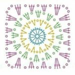 Cárdigan Influencer Patrón en Crochet Gratis - Crochetisimo