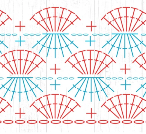 TUTORIAL Tabla de Pesos de los Hilos en Crochet - Crochetisimo